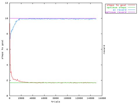 woods1e type2 n 1600 random exploration download scientific diagram