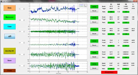 Second Global Maneuver Prediction Using Updated Ofl Download Scientific Diagram
