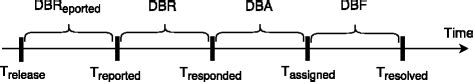 Intervals Of The Bug Fixing Process Download Scientific Diagram