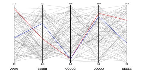 Github Justdark Dvisual A Visualization Toolkit Based On Html S