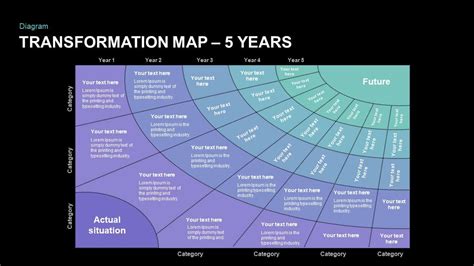 Transformation Map Powerpoint Template 2 3 4 5 Year Slidebazaar