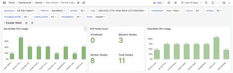 performing large scale network testing on red hat openshift a 100 gbps