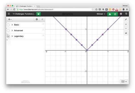 Desmos Challenges Functions Challenges Function Teaching