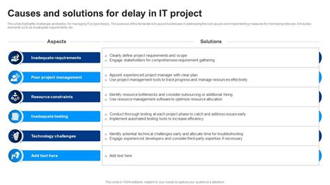 Causes And Solutions For Delay In It Project Ppt Sample