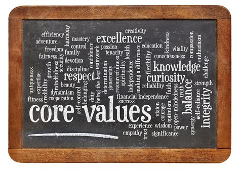 Core Values Exercise