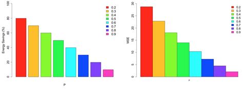 energy savings and mse of leach for intel lab dataset download