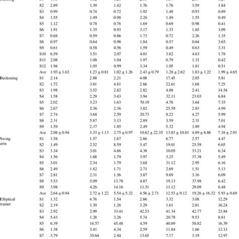 Error Comparison Between The Method In This Chapter And Other Heart