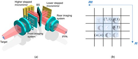 A Snapshot Infrared Imaging Fourier Transform Spectrometer For Dynamic Target Detection