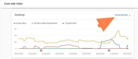 How To Measure Core Web Vitals For Your Website And Tips To Improve It ExpressTech