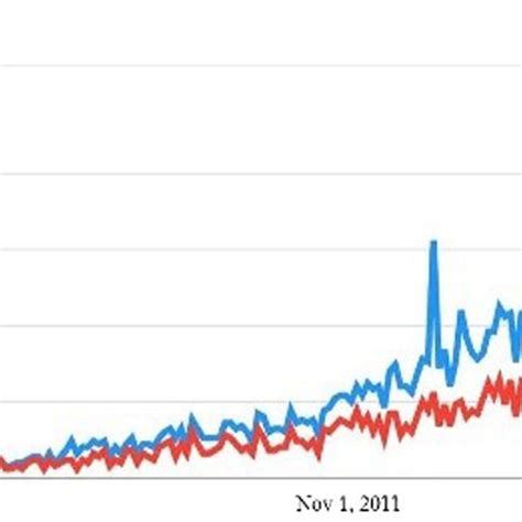 The System Diagram For The Implementation Of Weighted Document Partitioning Download