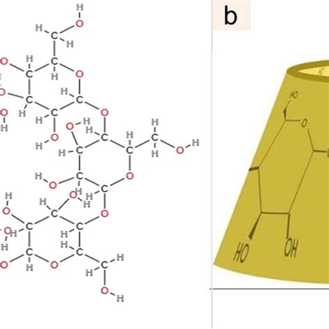 Chemical Structure Of Cyclodextrin A Structural Formula B Geometric