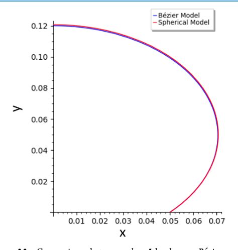 Figure 23 From Bézier Curve Method To Compute Various Meniscus Shapes