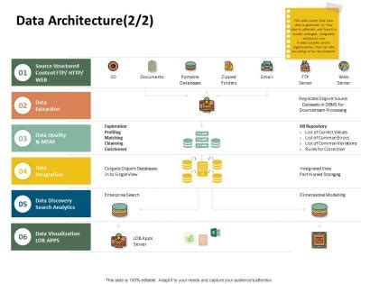 Data Architecture Slide Team