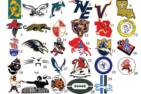 NFL Teams By Historical Logo