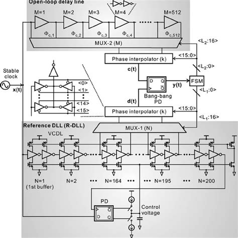 cmos image sensor what is it and how does it work what
