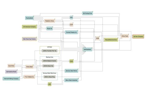 Neo4j Knowledge Graph Tom Sawyer Software