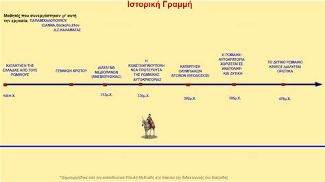 Ιστορική γραμμή 21ο Δημοτικό Σχολείο Καλαμάτας