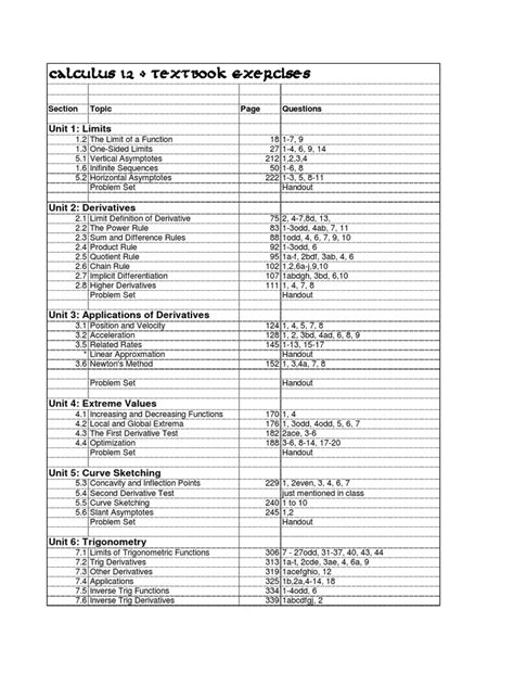 Calc 12 Exercise List 2012 13 Pdf Derivative Integral