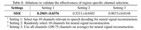 【论文笔记】du In Discrete Units Guided Mask Modeling For Decoding Speech