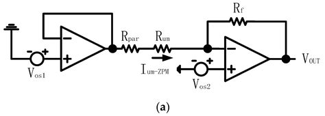 dynamic zero current method to reduce measurement error in low value