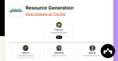 Resource Generation The Org