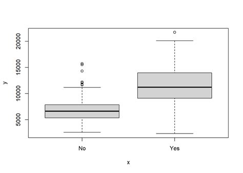 Actl3142 Lab 1 Introduction To Statistical Learning