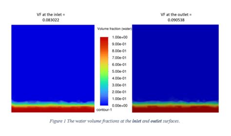 Open Channel Two Phase Flow In Rough Rivers CFD Simulation ANSYS Fluent MR CFD