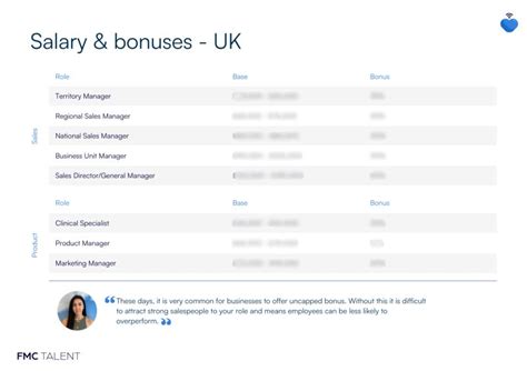 Charlotte Ashton On Linkedin Our 2025 Medical Devices Salary Report Is