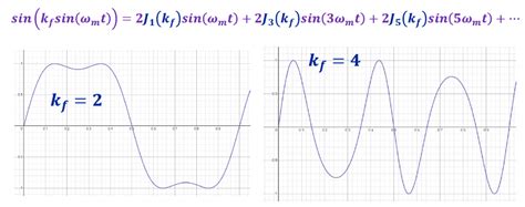 Angle Modulations Engr Edu