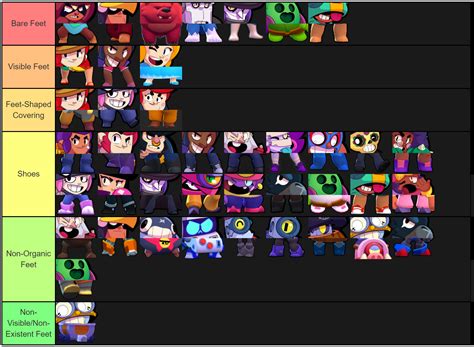 Tier List On Feet Rbrawlstars