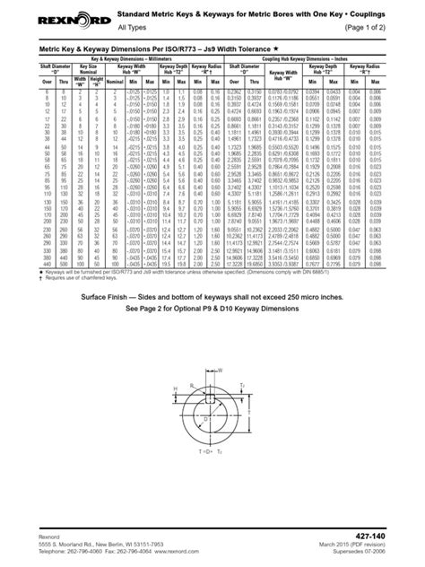 Metric Keyway Sizes Pdf Engineering Tolerance Manufactured Goods