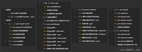 postman进阶篇（十三） 接口响应可视化（visualize）及在visualize中显示解密后的响应 pm visualizer csdn博客