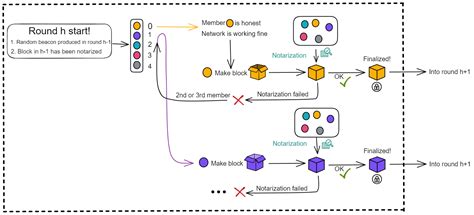 Consensus Layer Book