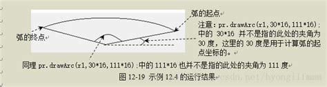 Qt 2d绘图2：绘制椭圆、弧、弦、扇形、圆角矩形qrectf 画图片圆角 Csdn博客