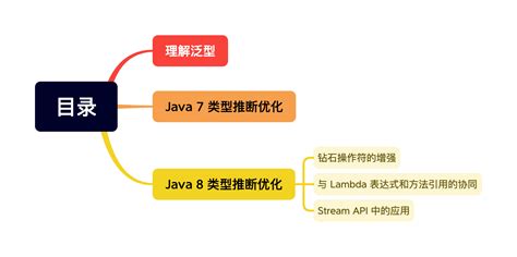 Java 8 新特性—类型推断优化 死磕 Java