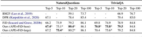 training adaptive computation for open domain question answering with