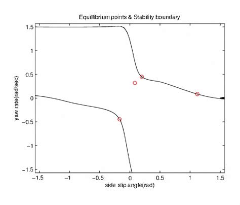 Figure 1 From Comparison Of Model Reference And Map Based Control