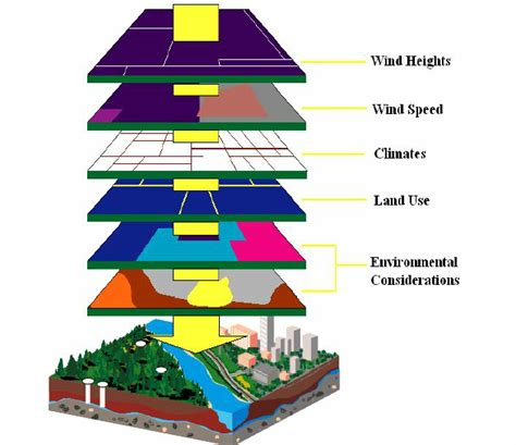 Combination Of Data Layers Download Scientific Diagram