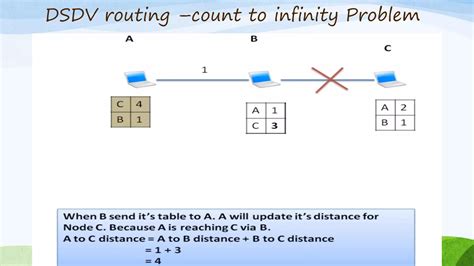 destination sequenced distance vector routing dsdv pptx