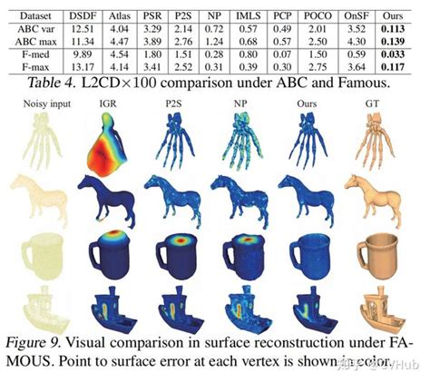 Iclr Oral Noise Noisemapping