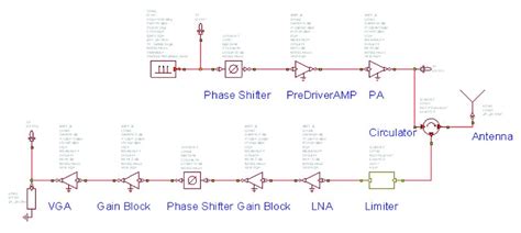 Solid State T R Module Design And Modeling For Radar Applications