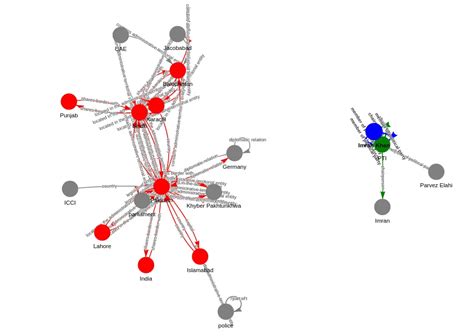 Fine Tuning Code Llms Fine Tuning Large Language Models By