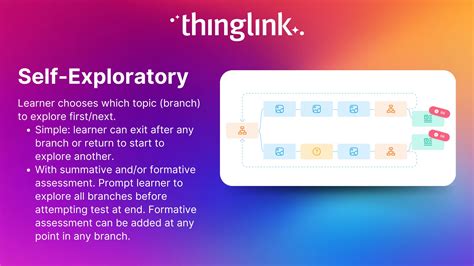 Build Scenario Based Learning And Training With Thinglinks New
