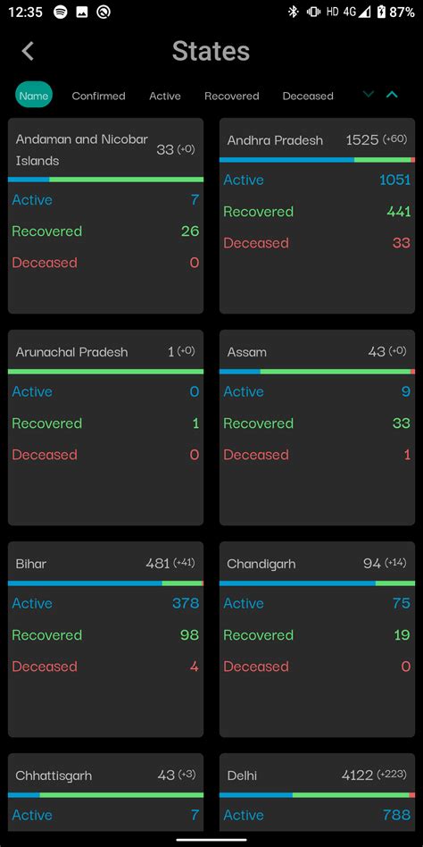 GitHub AbhishekUpmanyu Covidata India A Data Visualisation App For Covid Cases In India