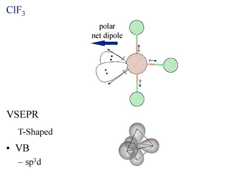 Clf3 Polar Or Nonpolar