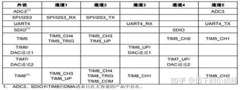 spi通信协议 知乎