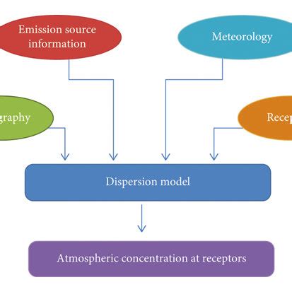 Flowchart Of The Simulation Process Of The HotSpot Code Download Scientific Diagram