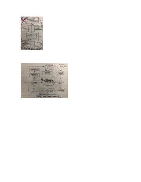 软件体系结构原理、方法与实践（张友生编） 软件体系结构原理方法与实践pdf 软件体系结构原理、方法与实践资源 csdn下载