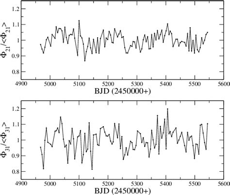 Figure 1 From Period And Light‐curve Fluctuations Of The Kepler Cepheid V1154 Cygni Semantic