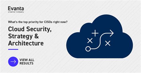2023 Ciso Leadership Perspectives